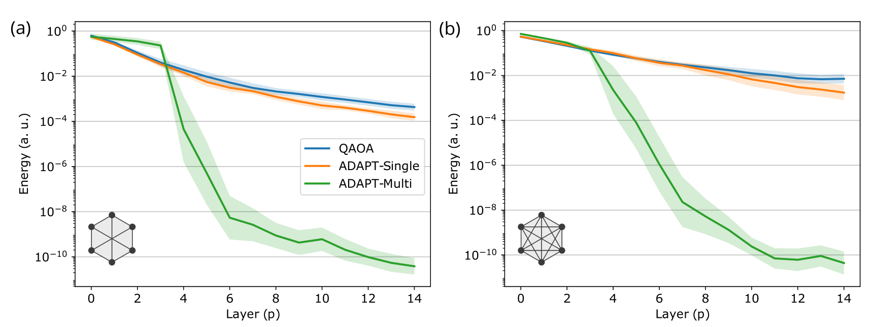 千变万化的Ansatz - 知乎