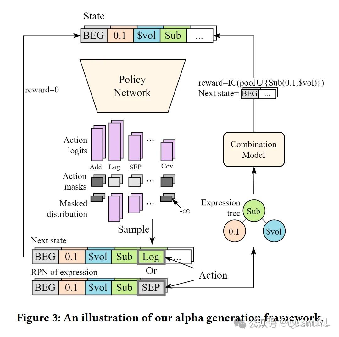 QuantML-Qlib开发版 | 强化学习因子挖掘 - 知乎