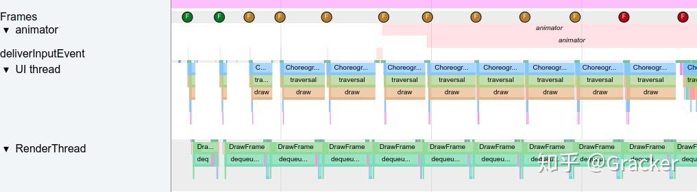 Android 基于 Choreographer 的渲染机制详解 - 知乎