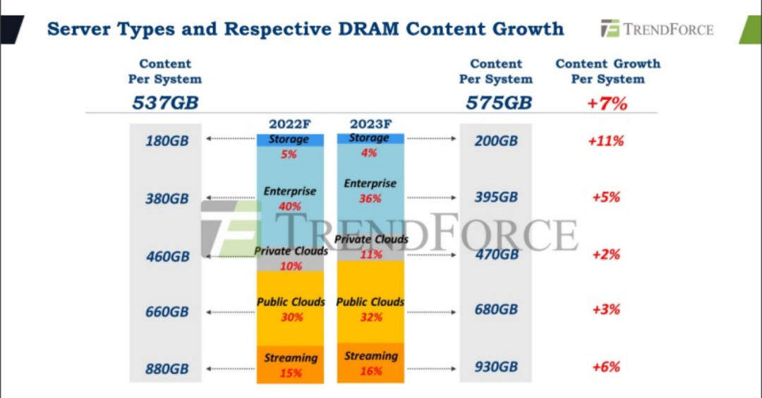 2023 年服务器逆势成长，引领存储器开创新局 - 知乎