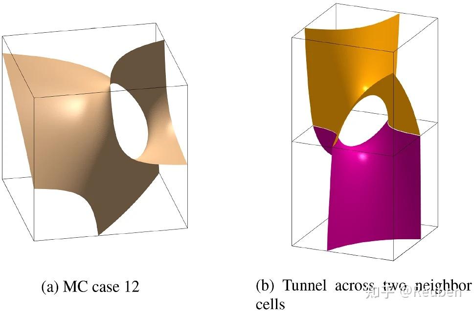 Dual Marching Cubes 论文阅读 - 知乎