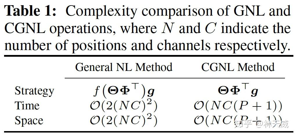 Self-Attention 加速方法一览：ISSA、CCNet、CGNL、Linformer - 知乎