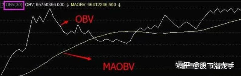 关于能量潮（OBV）指标的绝密战法，常被散户忽略的抓黑马指标，堪称捕庄利器！ - 知乎