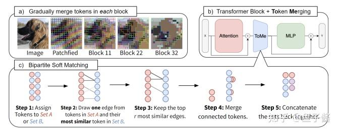 肝了190+篇视觉Transformer（ViT）顶会论文！含2023年最新 - 知乎