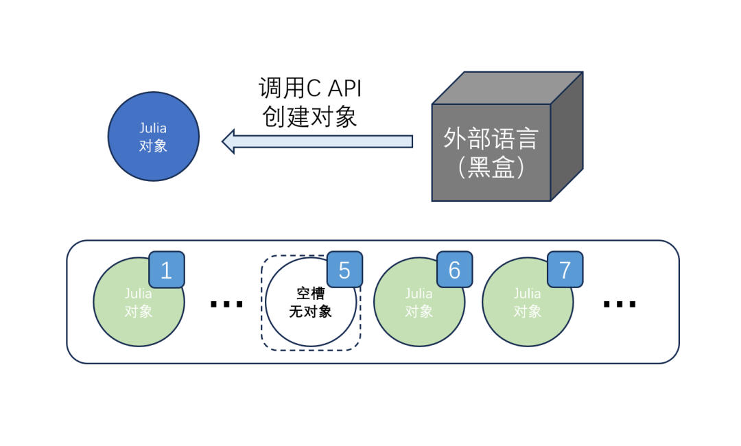 MWORKS.Syslab 如何统一 Julia、C/C++、Python 乃至 MATLAB —— 解密多语言统一的底层机制 - 知乎