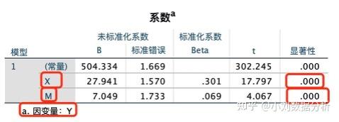 Spss/Mplus/process数据分析之简单中介分析 - 知乎