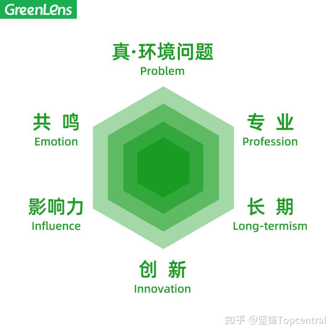 坚锋®案例入选GreenLens年度绿案例 - 知乎