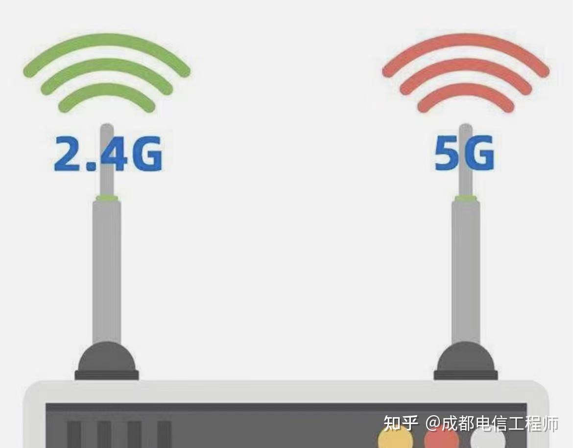 2.4G和5G WIFI 和路由器穿墙知识 - 知乎