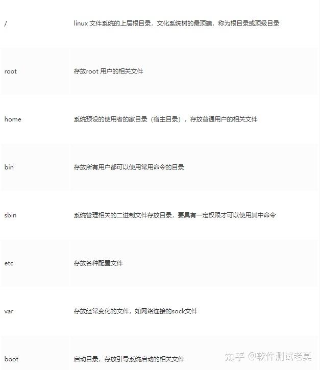 Linux知识总结 - 知乎