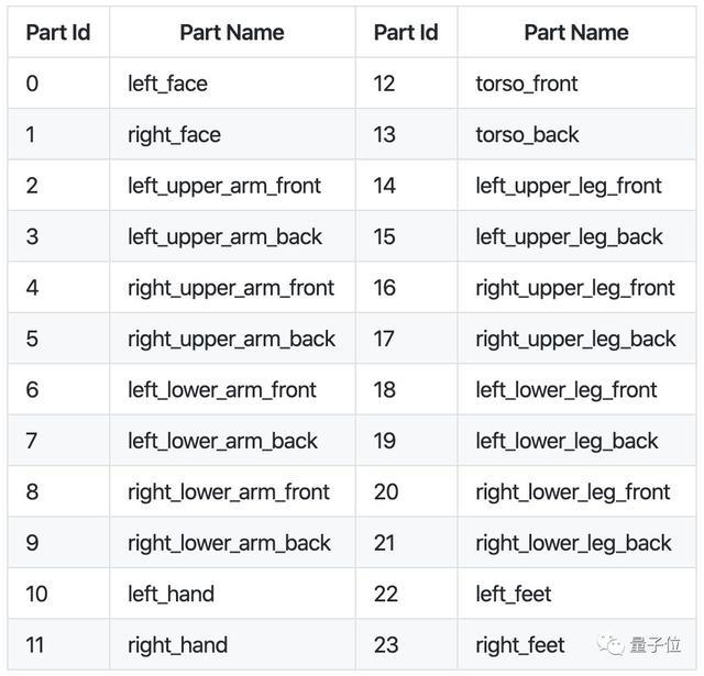 谷歌发布人体图像分割工具BodyPix 2.0，支持多人识别，可在iPhone上流畅运行 - 知乎