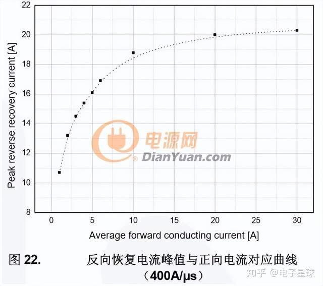 LLC电路拓扑的门道究竟有多深？ - 知乎