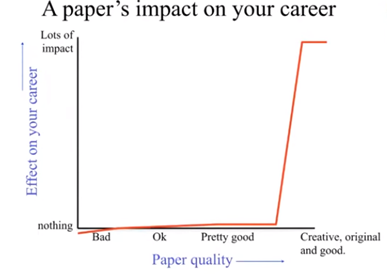 【CVPR 2020 Tutorial】如何写好论文和评审（概述） - 知乎