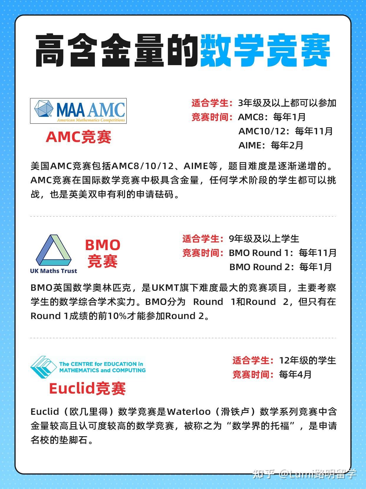 路明留学|国际竞赛盘点！AMC/BPhO/物理碗/BMO/John Locke等！攻略&资料 - 知乎
