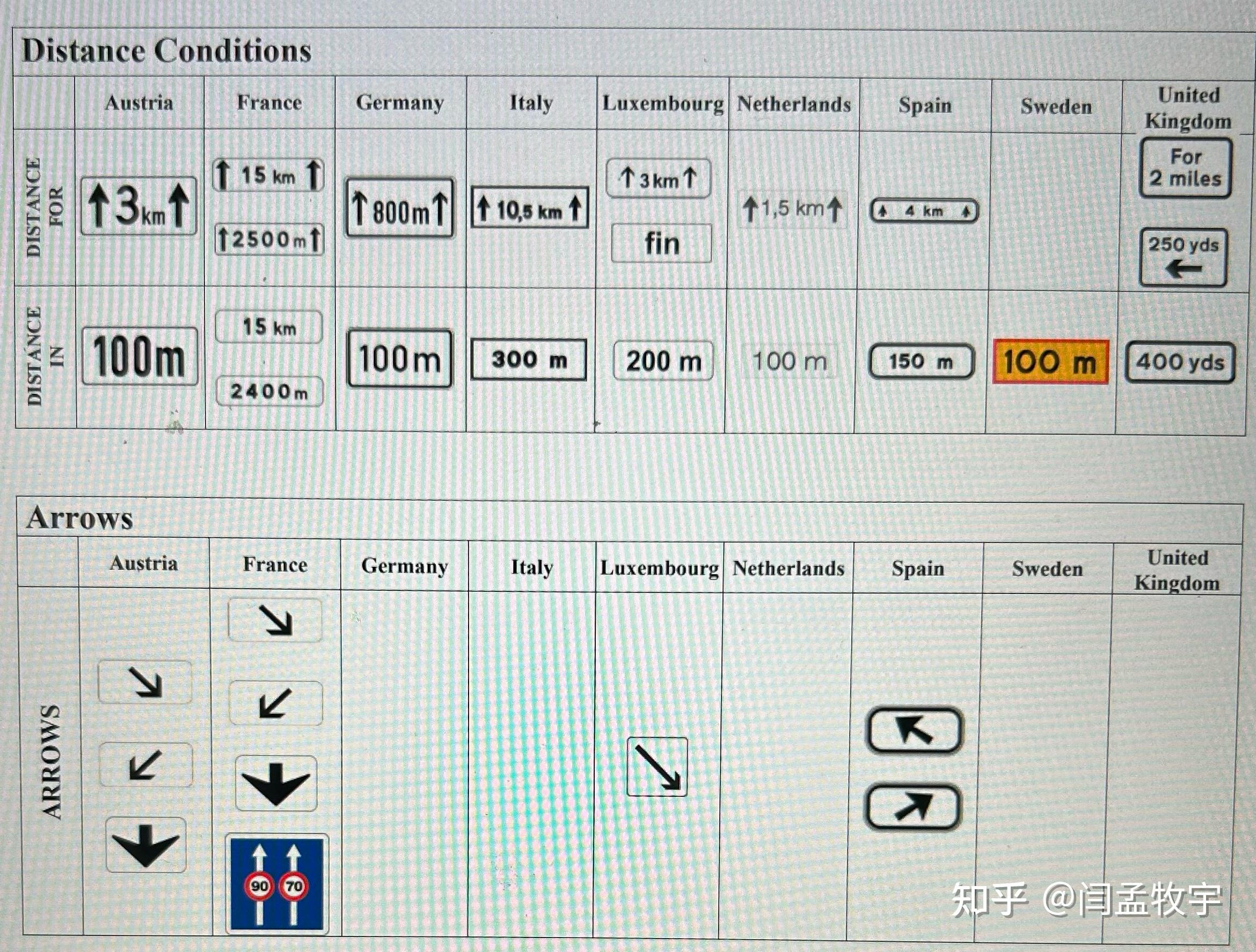 ENCAP五星对智能限速辅助ISA功能的要求 - 知乎