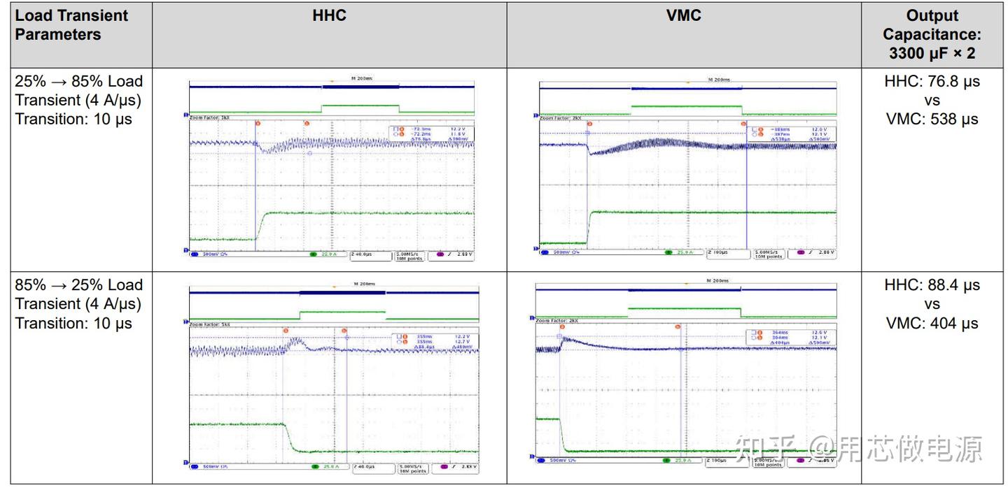 解锁C2000 DSP 数字控制的电流模式LLC - 知乎