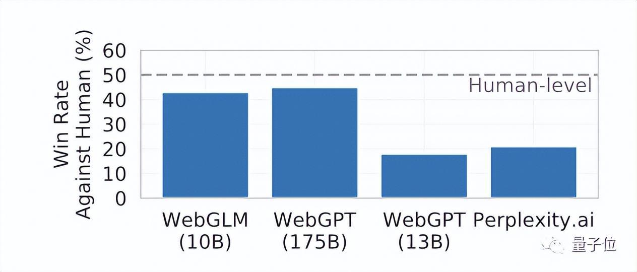 清华唐杰新作WebGLM：参数100亿、主打联网搜索，性能超OpenAI WebGPT - 知乎