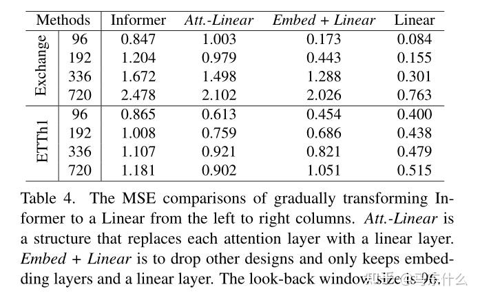 Are Transformers Effective for Time Series Forecasting? - 知乎