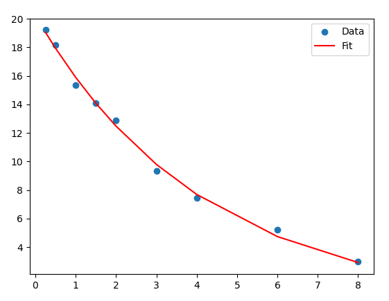 Levenberg-Marquardt快速入门教程 python - 知乎