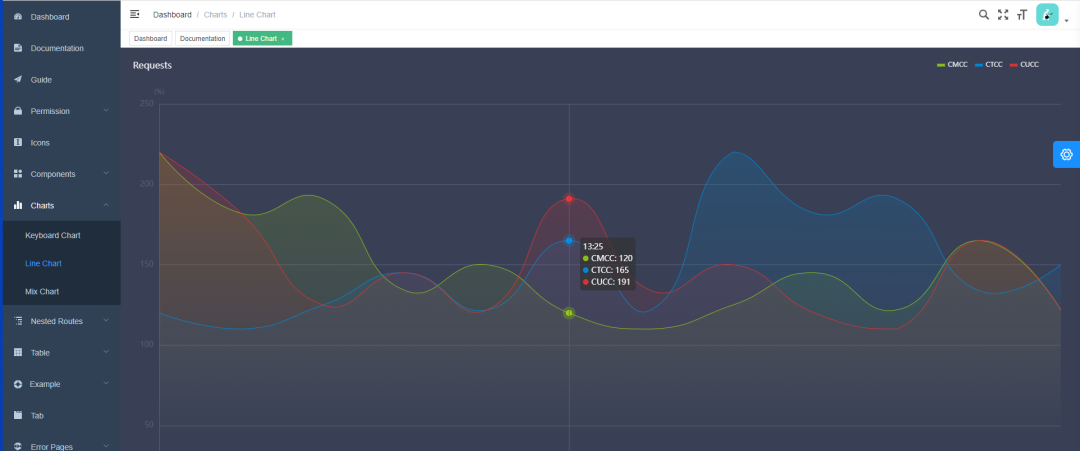 前端：vue Element Admin 搭建踩坑笔记 知乎 