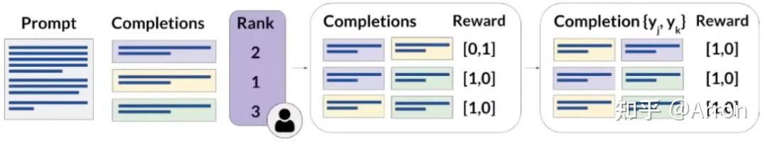 LLM微调（三）| 大模型中RLHF + Reward Model + PPO技术解析 - 知乎