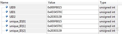大话MCU 内部UID（unique ID）以及使用UID进行芯片加密思考 - 知乎