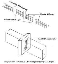 跟着考古人深入大金字塔-深入分析金字塔 - 知乎