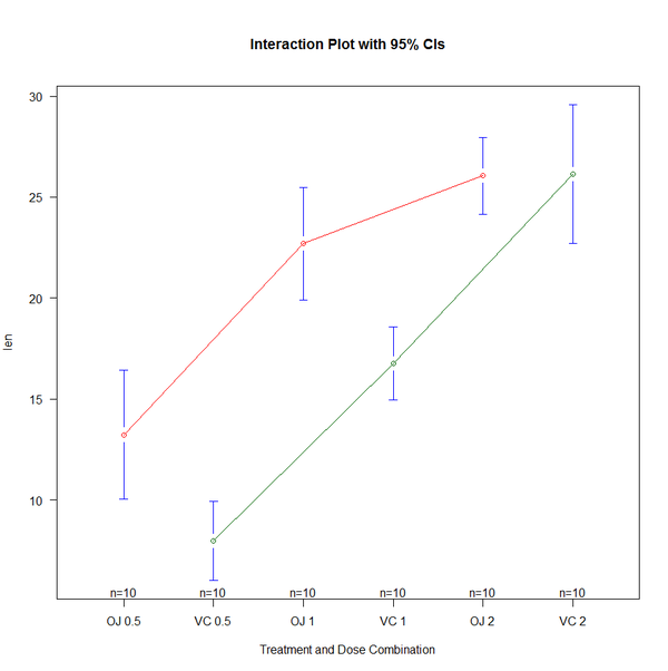 《R语言实战》第三部分第九章-方差分析复习笔记 - 知乎