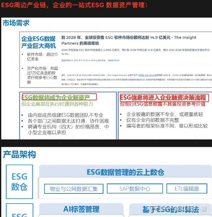 2024中国ESG传播趋势白皮书及国内外ESG体系对比研究与政策建议专题报告合集 - 知乎