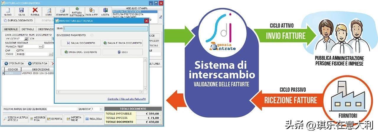 什么是SDI系统？SDI代码有什么用？ - 知乎