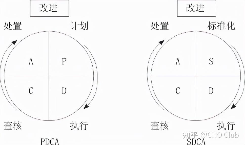 其实，你并不懂P—D—C—A管理循环 - 知乎