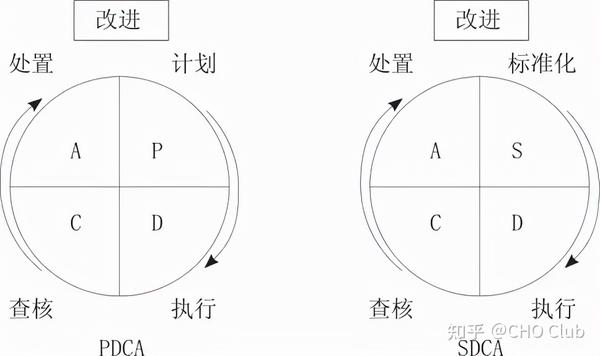 其实，你并不懂P—D—C—A管理循环 - 知乎