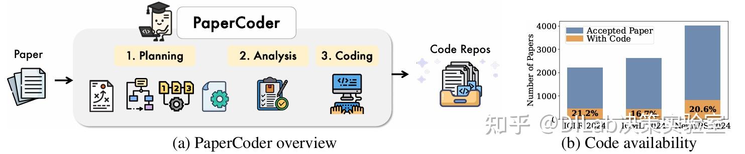 【每周精选 AI 资讯】2025.05.19-05.23 - 知乎