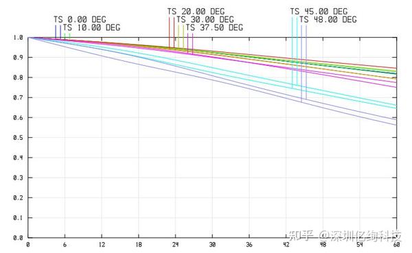 浅聊摄像头清晰度(Clarity) - 知乎