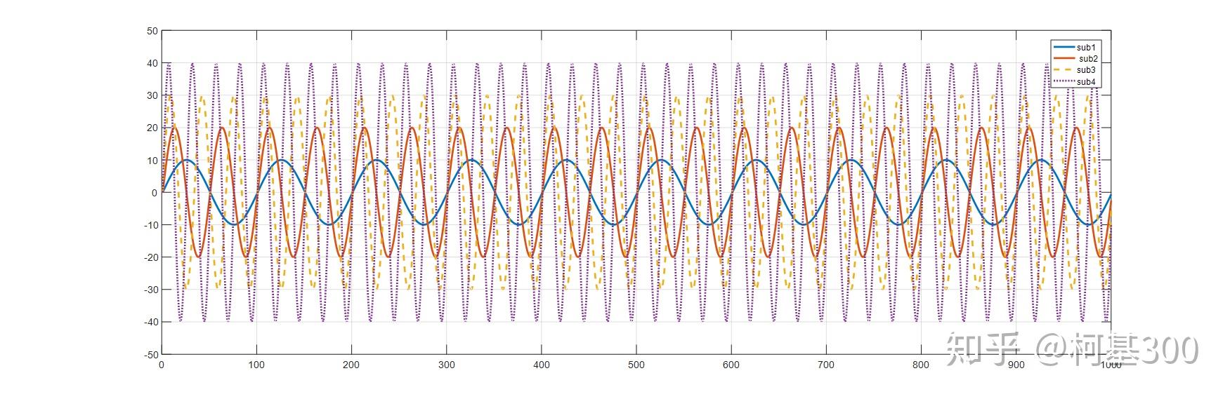 从零开始搭建OFDM系统（4) - 知乎