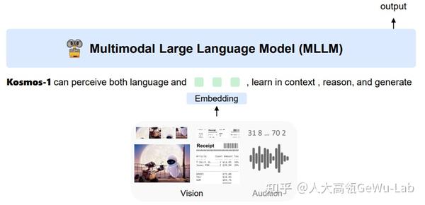 [论文概览] | 多模态大模型进展概览 - 知乎