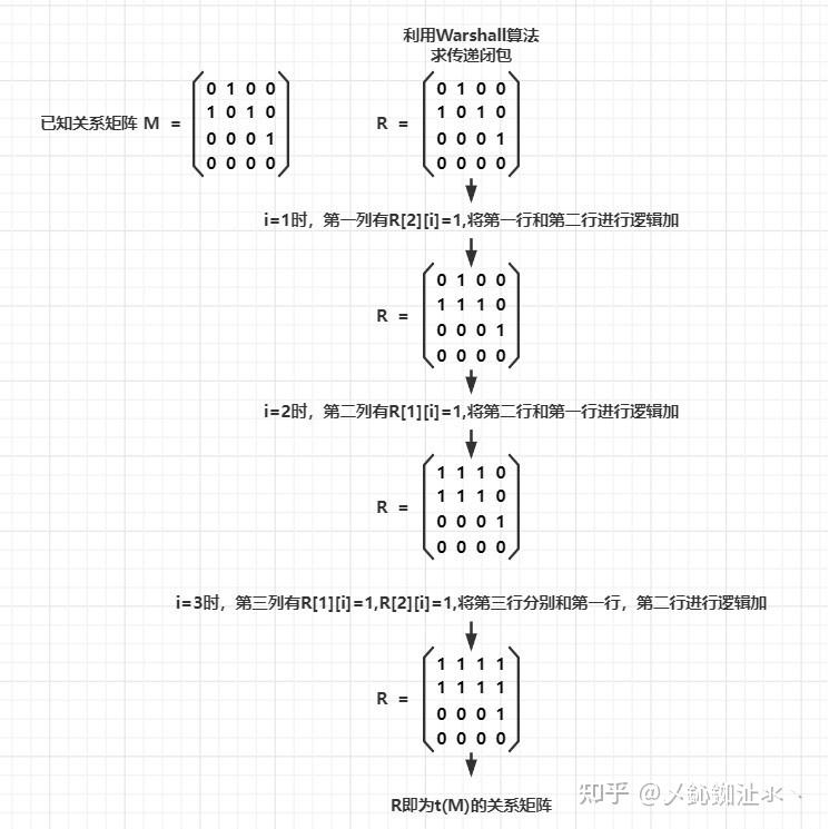 英特尔oneAPI—Warshall算法并行化 - 知乎