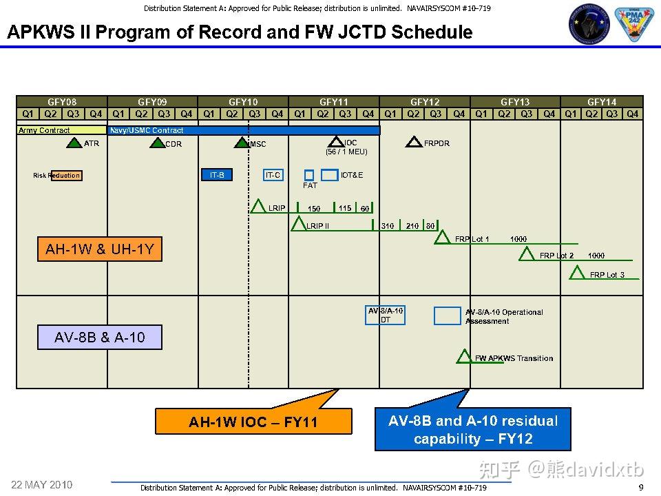 英国探索扩大精确制导火箭武器用途，APKWS激光制导火箭将成车载火力“撒手锏” - 知乎