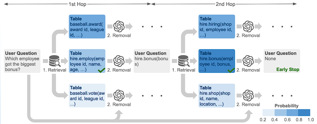 哈工大SCIR 发布珠算-SQL - 知乎