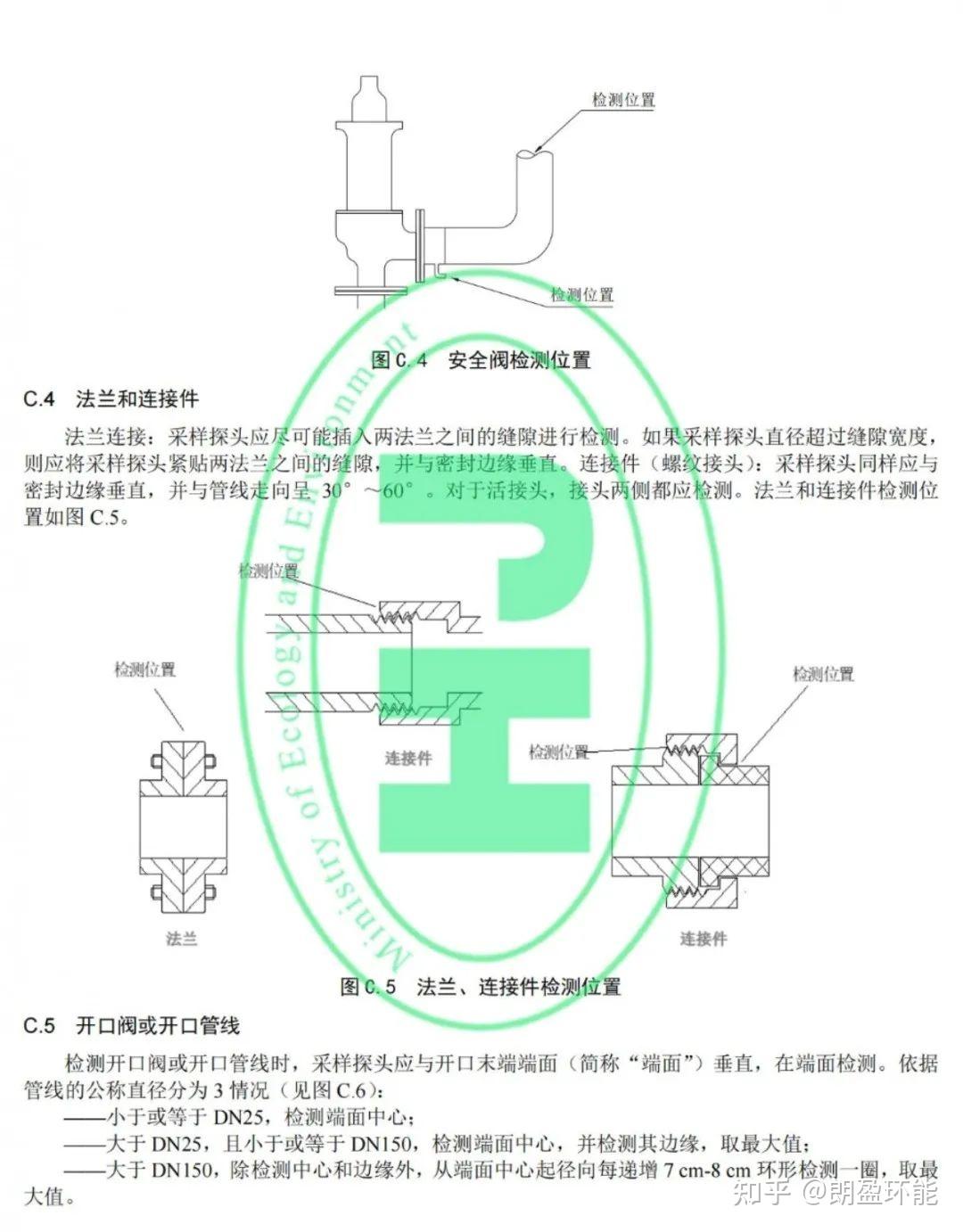 生态环境部最新LDAR技术指南 | 满足哪些条件企业可以豁免LDAR？ - 知乎