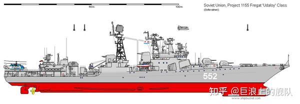 苏联 1155型 Udaloy 无畏级驱逐舰 - 知乎