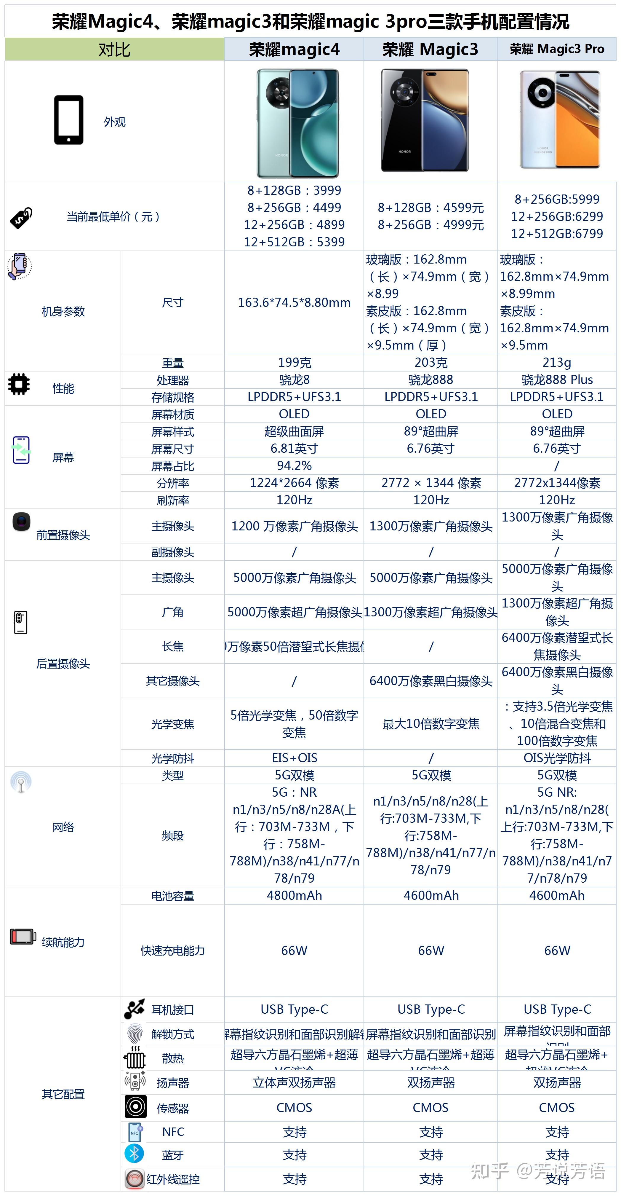 荣耀Magic4、荣耀magic3和荣耀magic3pro之间，该如何选？ - 知乎