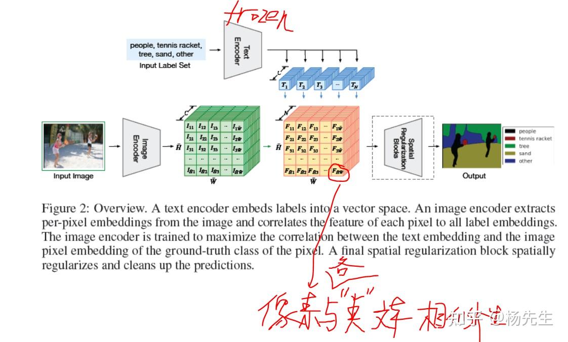 ILCR2022 Language-driven Semantic Segmentation - 知乎