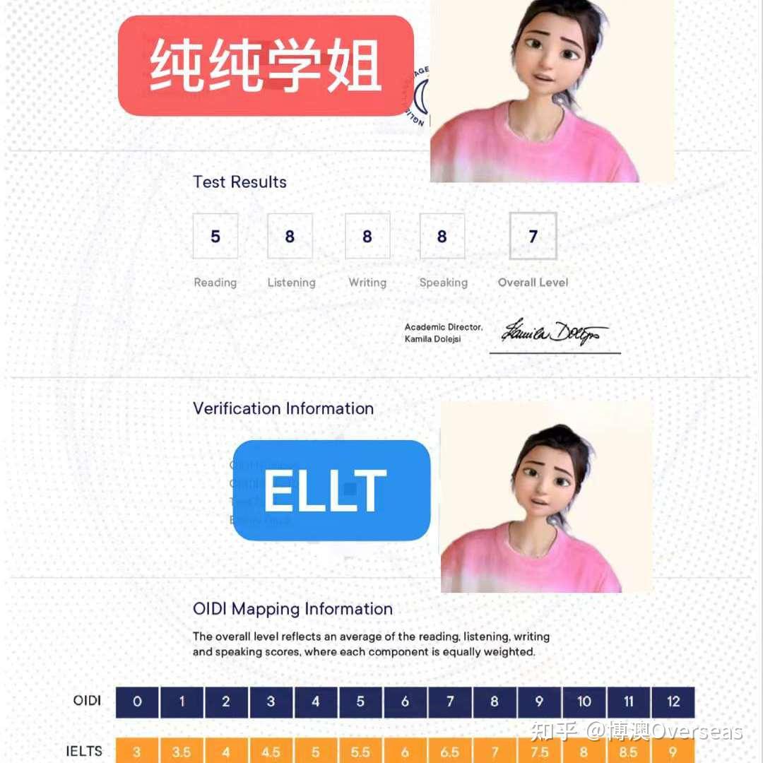 ELLT考试顺利通过案例合集～来一起看看纯纯学姐的优秀学生们吧 - 知乎