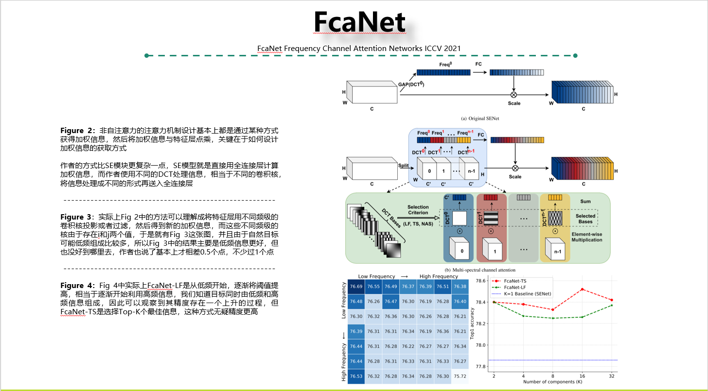 FcaNet Frequency Channel Attention Networks ICCV 2021 - 知乎