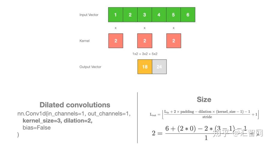 Conv1d 一维卷积图解 - 知乎