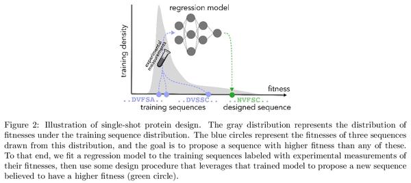 爱可可AI前沿推介(2.15) - 知乎