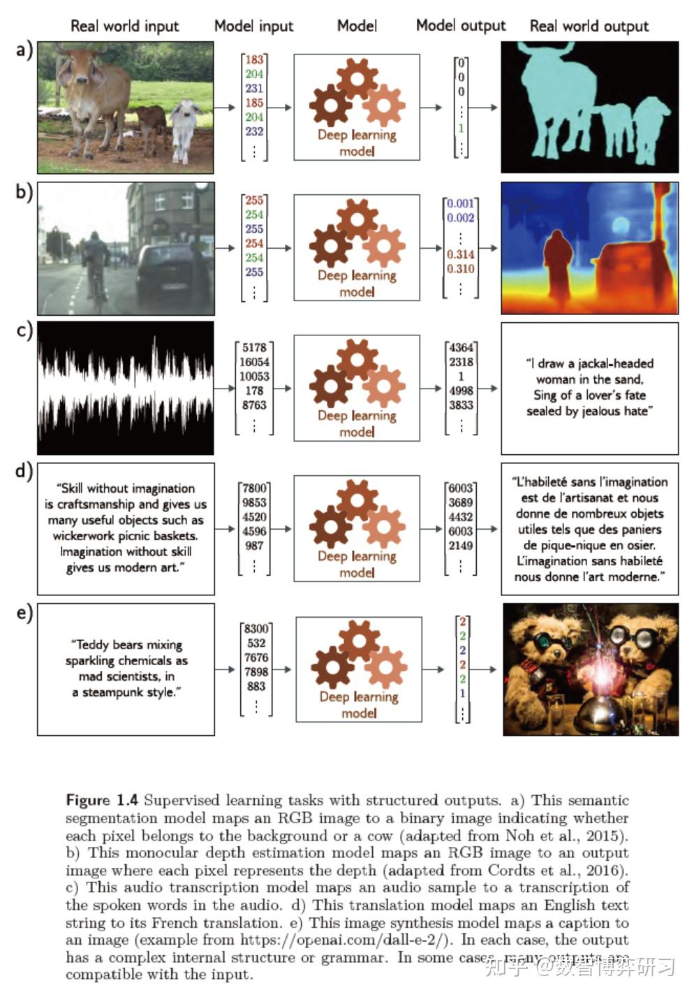 理解深度学习（Understanding Deep Learning） - 知乎