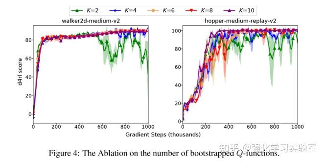论文分享：Pessimistic Bootstrapping for Uncertainty-Driven Offline Reinforcement Learning - 知乎