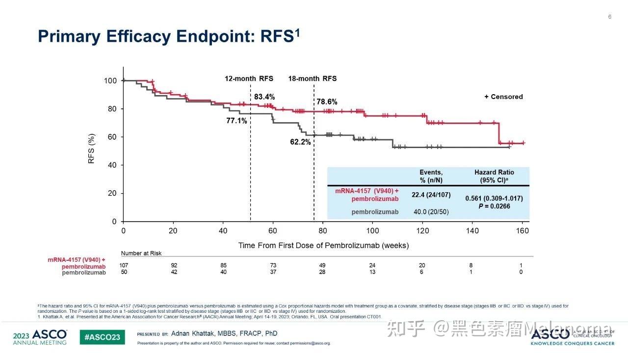 【快讯】黑色素瘤最强防复发疫苗mRNA-4157启动三期临床 - 知乎