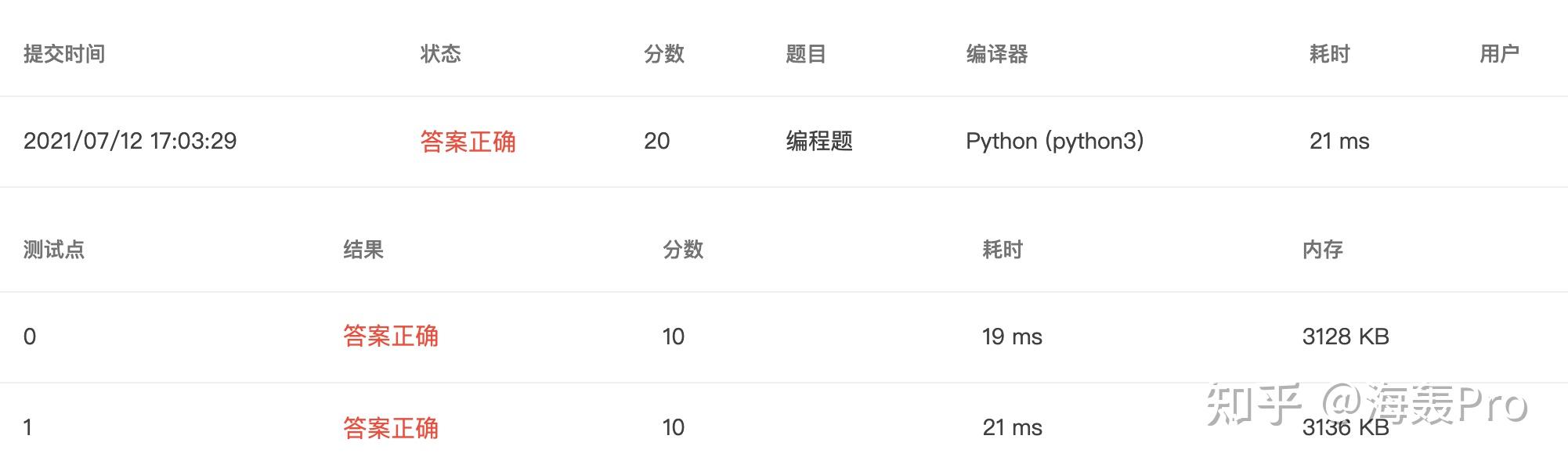 【PTA｜Python】浙大版《Python 程序设计》题目集：第四章 - 知乎